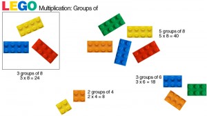 A fun way to teach visual learners is with LEGOs | The Art of Autism