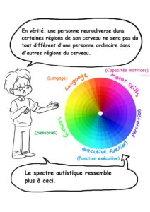 Comprende le spectre de l'autisme - version française | The Art of Autism