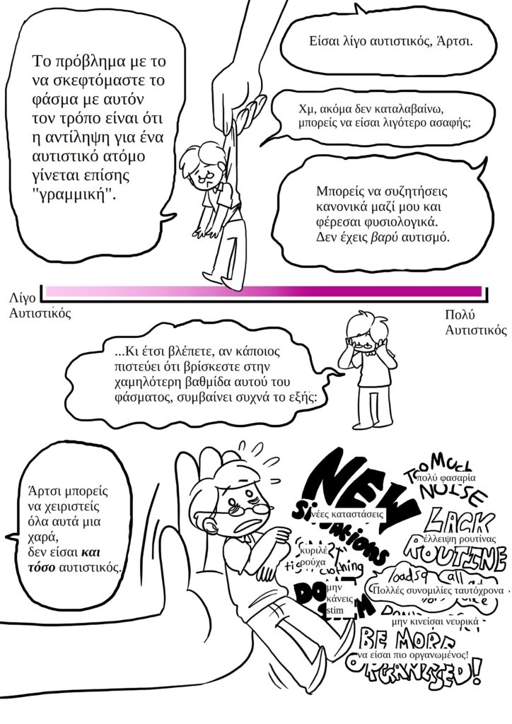 Understanding the Spectrum - Greek Translation | The Art of Autism